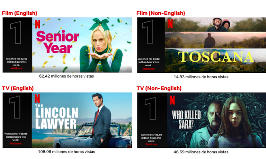 La Capital | Netflix Presenta El Top 10 De La Semana Del 16 De Mayo