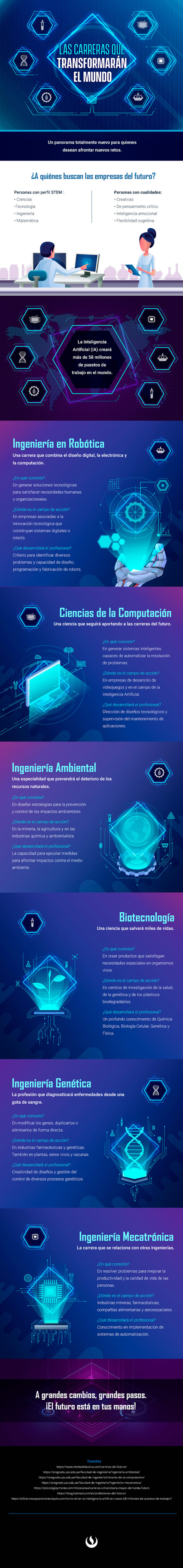 La Capital | Conoce Las Carreras Que Transformaran El Mundo