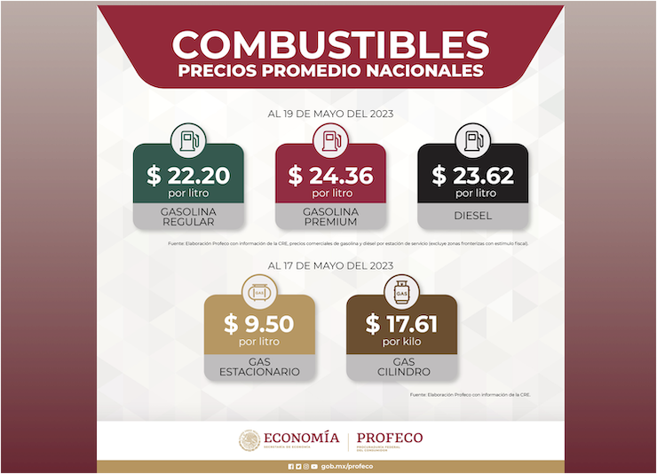 La Capital | Venden Gasolina Premium Casi En 28